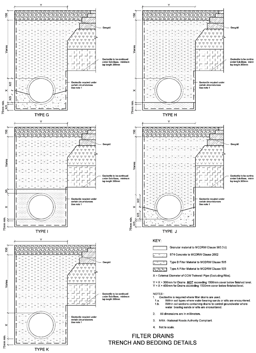Bedding Details Condron Concrete