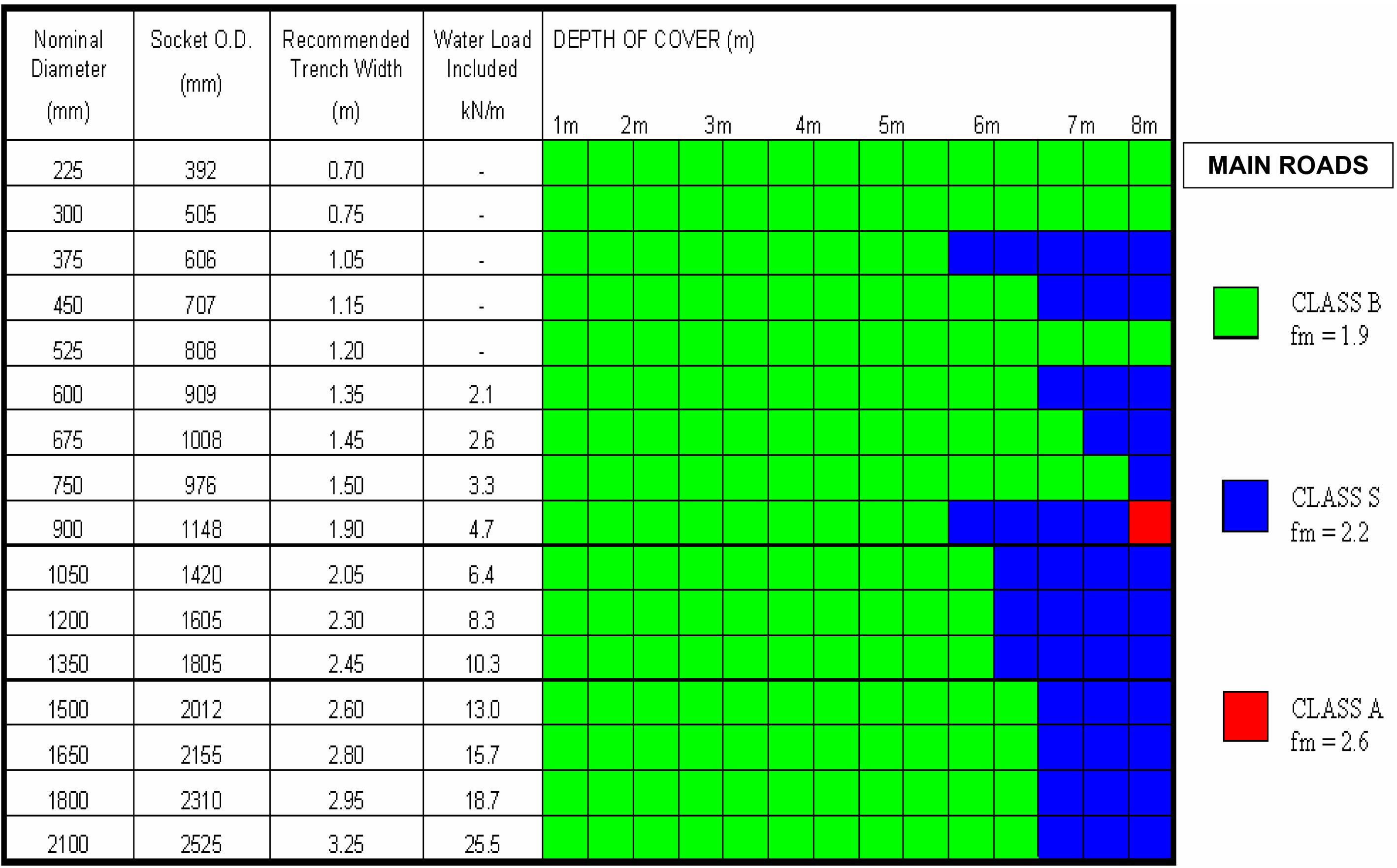 Condron Concrete Works Pipes - Condron Concrete