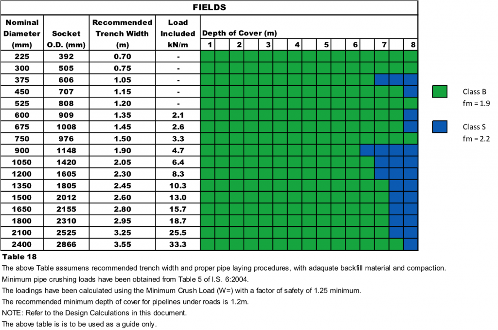 Structural Design - Condron Concrete