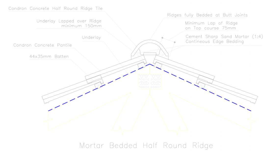 p42.3 - Condron Concrete